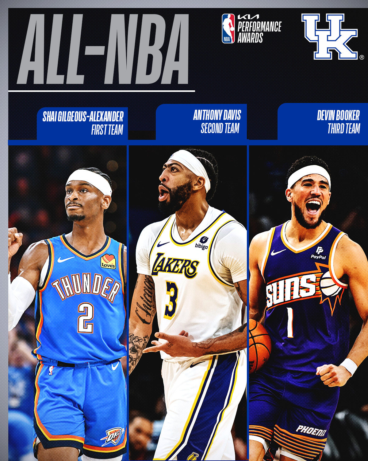 Kentucky Basketball Alumni Shine in 2023-24 NBA All-NBA Selections | KySportsTV